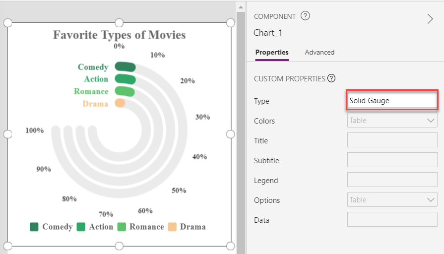 Canviz Power Apps Chart Components